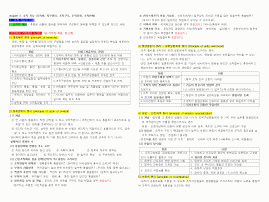 간호관리 - chapter 03. 조직 기능 (조직화, 직무관리, 조직구조, 조직문화, 조직변화)-1페이지