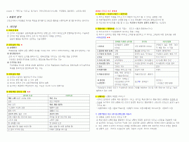 간호관리 - chapter 05. 지휘기능 -리더십, 동기부여, 커뮤니케이션(의사소통), 주장행동, 갈등관리, 스트레스관리-1페이지