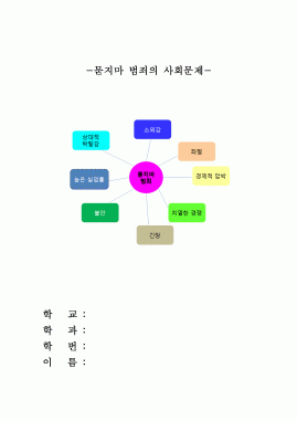 묻지마 범죄의 사회문제-1페이지