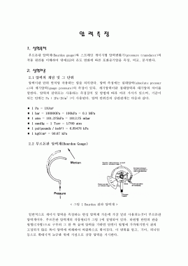 (홍익대학교) 계측 및 신호처리 - 압력측정-1페이지