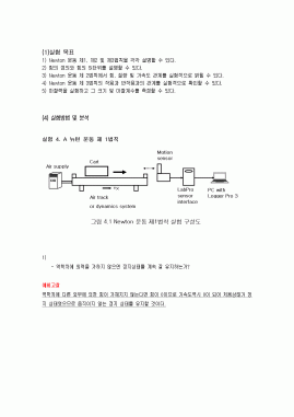 실험보고서 - newton[뉴톤]의 운동법칙-1페이지