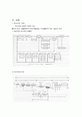 하수의 생물학적 처리-1페이지