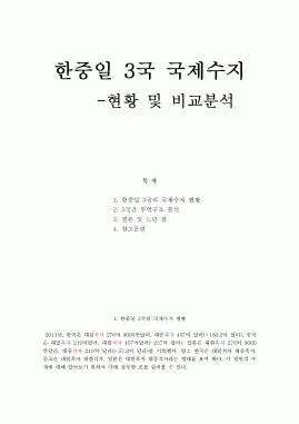 [무역학개론] 한중일 3국 국제수지 현황 및 비교분석-1페이지