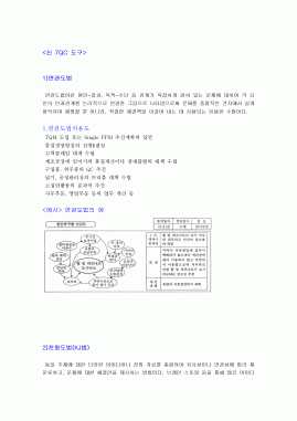 [경영,경제] 신 7QC 도구-1페이지