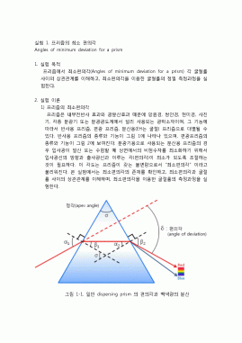 1.프리즘의 최소편의각-1페이지