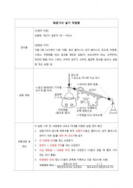 화공기사 실기 작업형 행동요령-1페이지