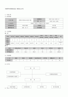 [사회복지현장 실습보고서] 강원도아동보호전문기관 현장 실습 보고서 (기관소개, 사업소개, 감상 및 전망)(평가우수자료)-1페이지