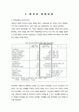 한국의 경제성장-1페이지