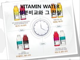 VITAMIN WATER 성분비교와 그 진실 - 비타민워터,미네랄워터,브랜드마케팅,서비스마케팅,글로벌경영,사례분석,swot,stp,4p.PPT자료-1페이지