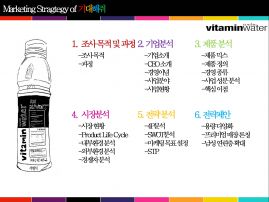 Marketing Stragtegy of 기대해줘 - 비타민워터,마케팅사례,마케팅,브랜드,브랜드마케팅,기업,서비스마케팅,글로벌,경영,시장,사례,swot,stp,4p.PPT자료-1페이지