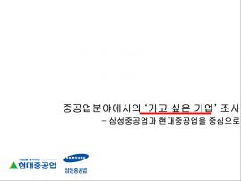 중공업분야에서의 ‘가고 싶은 기업’ 조사(삼성중공업과 현대중공업을 중심으로),삼성중공업,현대중공업,가고싶은기업,현대중공업인사관리,삼성중공업인사관리-1페이지