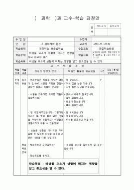 6)과학-생태계와 환경-비생물 요소가 생활에 미치는 영향을 알고 중요성 알기(중안)-1페이지