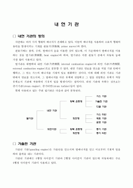 [컴퓨터/통신] 내연기관 -1페이지