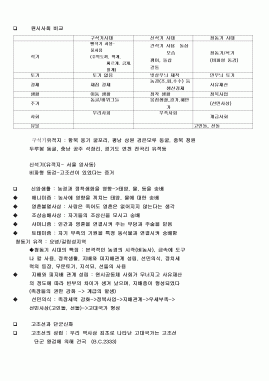 독학사 1단계 - 국사 총정리 1vov_vov1-1페이지