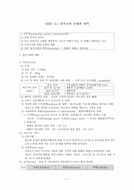 5.산욕기 간호 - 산욕기의 신체적 회복 & 간호문제별 산욕간호 & 어머니의 사회 심리적 적응 : Reva Rubin(1984) 모성역할 수행 - 3단계-1페이지