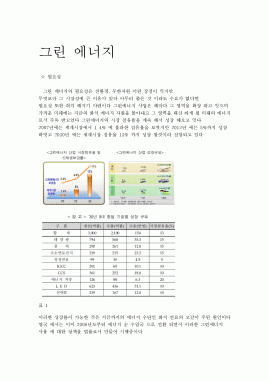 그린 에너지 필요성과 종류, 장단점-1페이지