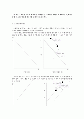 수요공급은 경제학 이론의 핵심이자, 출발점이다. 주변에서 일어난 경제현상들 중,예시를 들어, 수요공급이론과 원리등을 연결시켜 논술해본다-1페이지