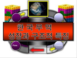 한국 무역의 성장과 구조적 특징.PPT자료-1페이지