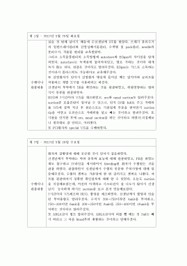 중환자실 데일리 + 소감문-1페이지