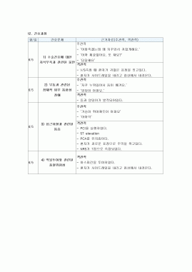 MI 간호과정 A+-1페이지