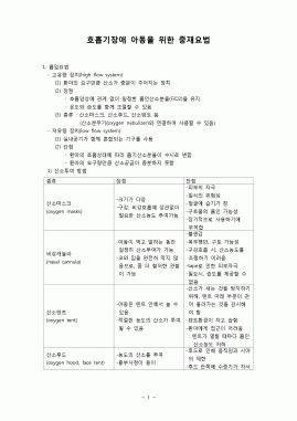 호흡기장애 아동을 위한 중재요법-1페이지