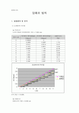 [예비] 앙페르 법칙1-1페이지