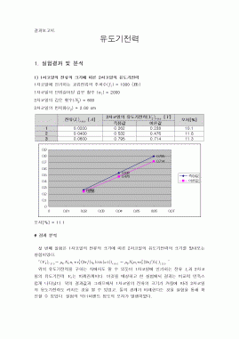 [결과] 유도기전력-1페이지