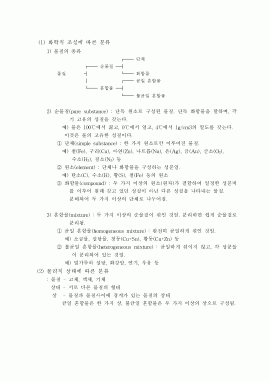 화학-일반화학-1페이지