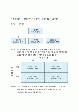 전략과 swot 분석-1페이지