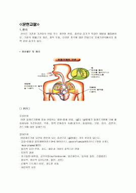 천식 케이스 (asthma)-1페이지