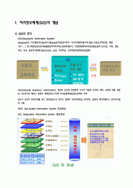 GIS 이해와 활용-1페이지