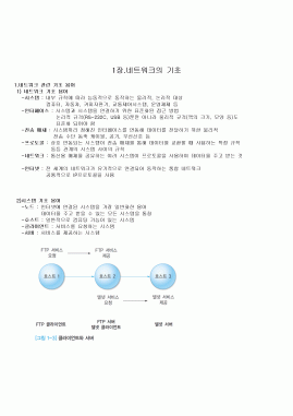 네트워크 요약-1페이지