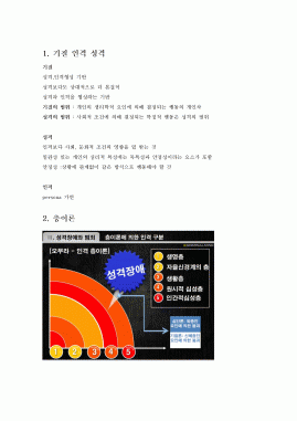 성격장애와 범죄-1페이지