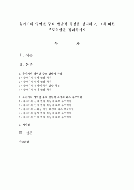 유아기의 영역별 주요 발달적 특징을 정리하고, 그에 따른 부모역할을 정리-1페이지