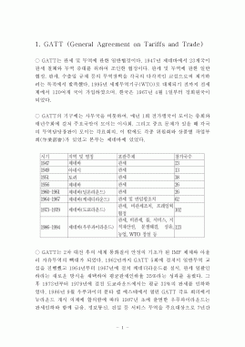 GATT와 WTO 차이점-1페이지