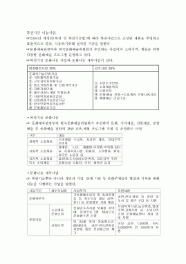 문화 바우처 사업-1페이지