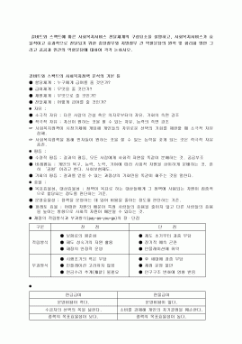 길버트와 스펙트에 따른 사회복지서비스 전달체계의 구성요소를 설명하고, 사회복지서비스가 효율적이고 효과적으로 전달되기 위한 중앙정부와 지방정부 간 역할분담의 원칙 및 합리화 방안 그리고 공공과 민간의 역-1페이지