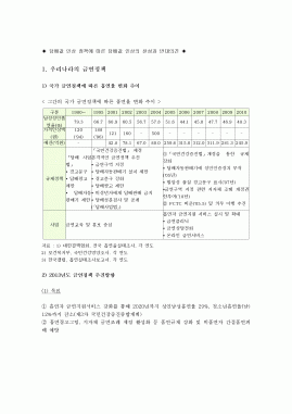 담배값 인상 정책에 따른 찬성과 반대의견-1페이지