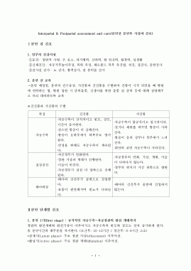 Interpartal & Postpartal assessment and care(분만전 분만후 사정과 간호)-1페이지