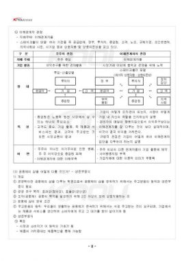 2013년 1학기 경영학개론 기말시험 핵심체크-1페이지