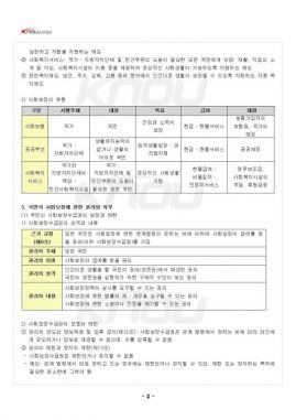 2013년 1학기 사회보장법 출석대체시험 핵심체크-1페이지