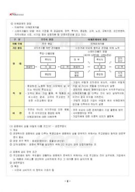 2013년 1학기 경영학개론 출석대체시험 핵심체크-1페이지