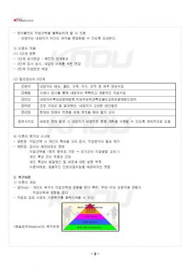 2013년 1학기 직업진로설계 출석대체시험 핵심체크-1페이지