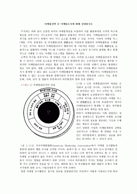 마케팅전략 중 마케팅조사에 대해 설명하시오-1페이지