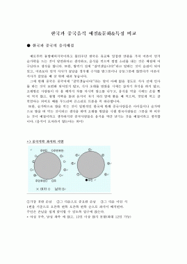 한국과 중국음식 예절 - 한국과 중국음식 예절&문화&특징 비교-1페이지