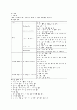 튜브간호-1페이지