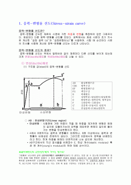 응력-변형률 선도(Stress-strain curve)-1페이지