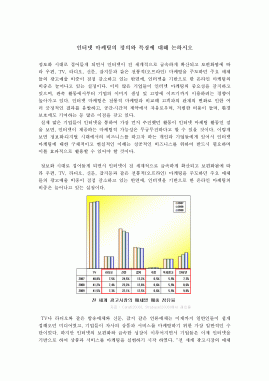 인터넷 마케팅의 정의와 특징에 대해 논하시오-1페이지