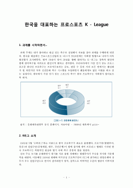 스포츠마케팅 내용(K-리그)-1페이지