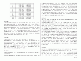 한국의 24절기 분석-1페이지